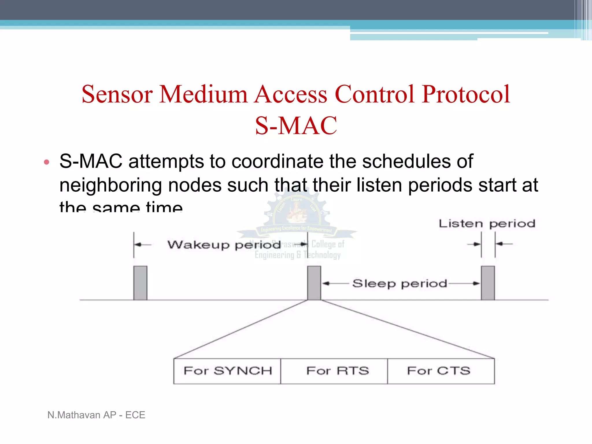 UNIT_III_FULL_PPT.pdf.pdf
