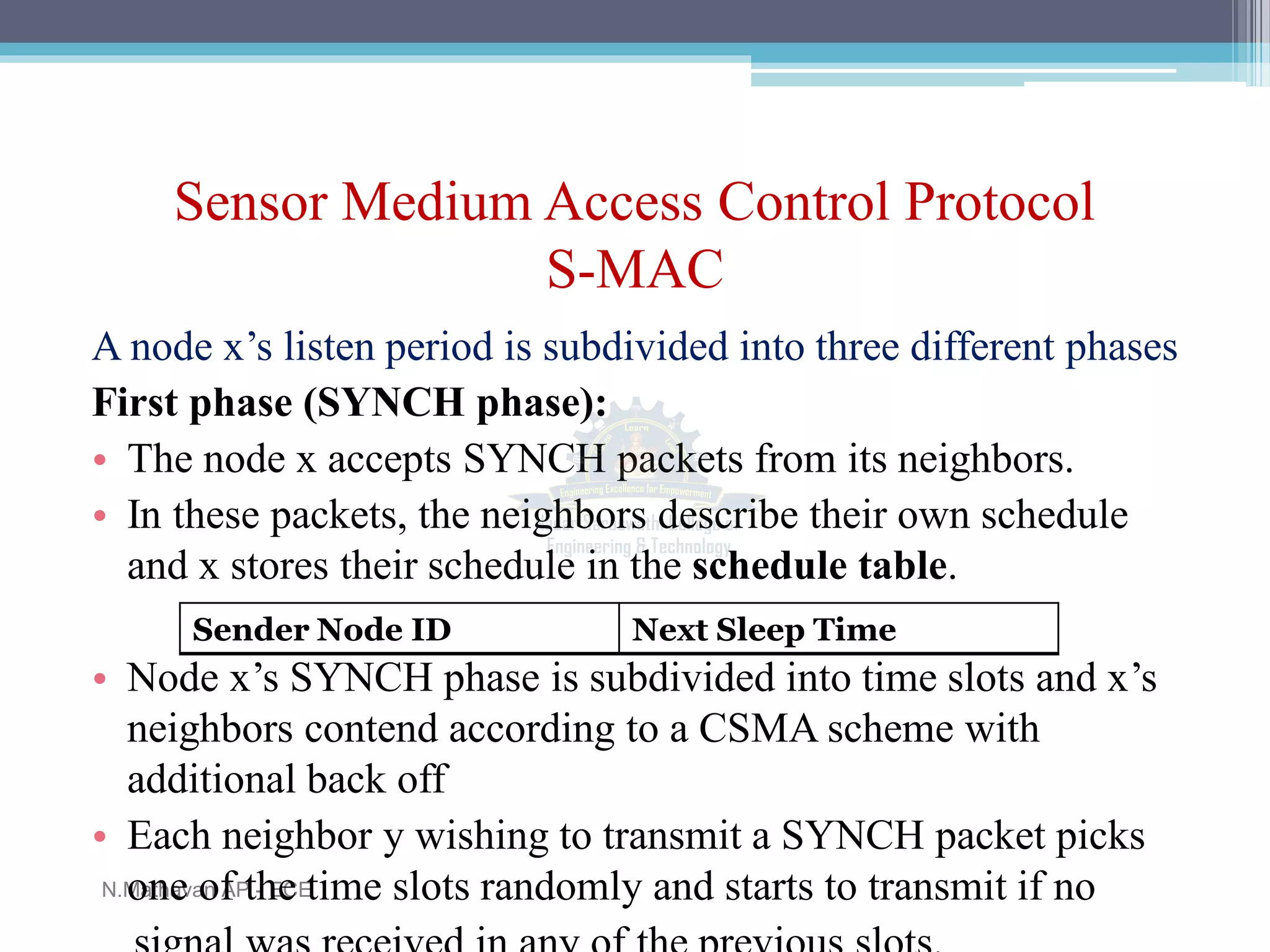 UNIT_III_FULL_PPT.pdf.pdf