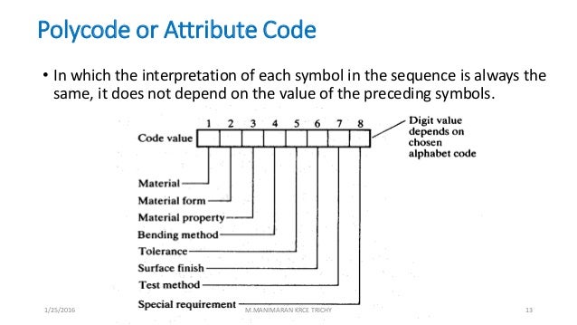 GROUP TECHNOLOGY AND CAPP