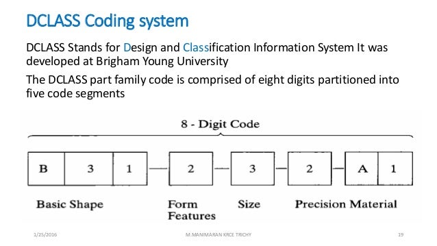 GROUP TECHNOLOGY AND CAPP