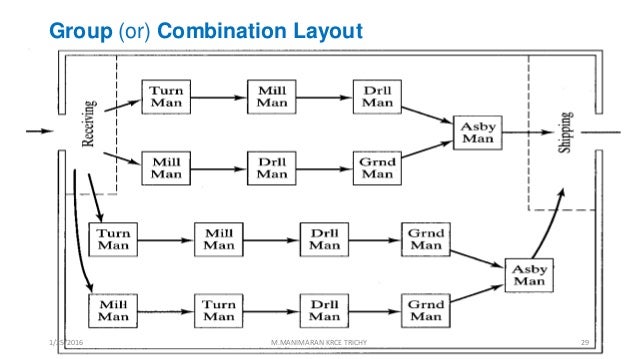 GROUP TECHNOLOGY AND CAPP