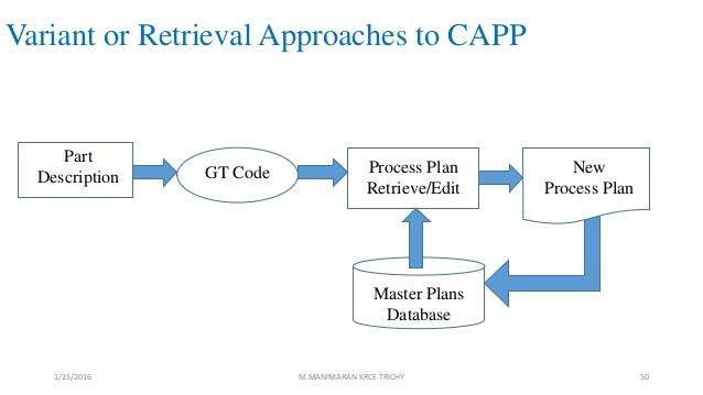 GROUP TECHNOLOGY AND CAPP
