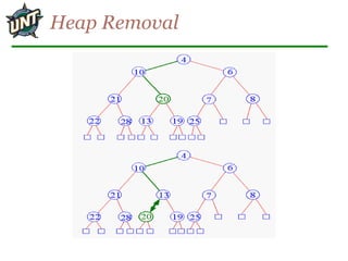 Unit III Heaps.ppt