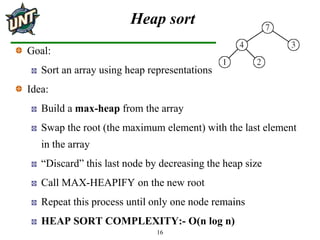 Unit III Heaps.ppt