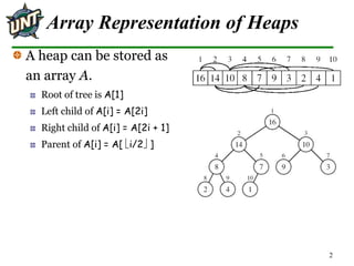 Unit III Heaps.ppt