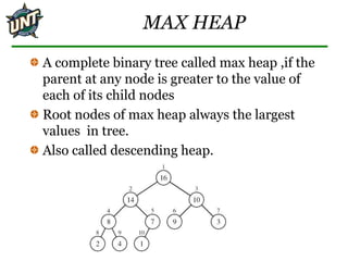 Unit III Heaps.ppt