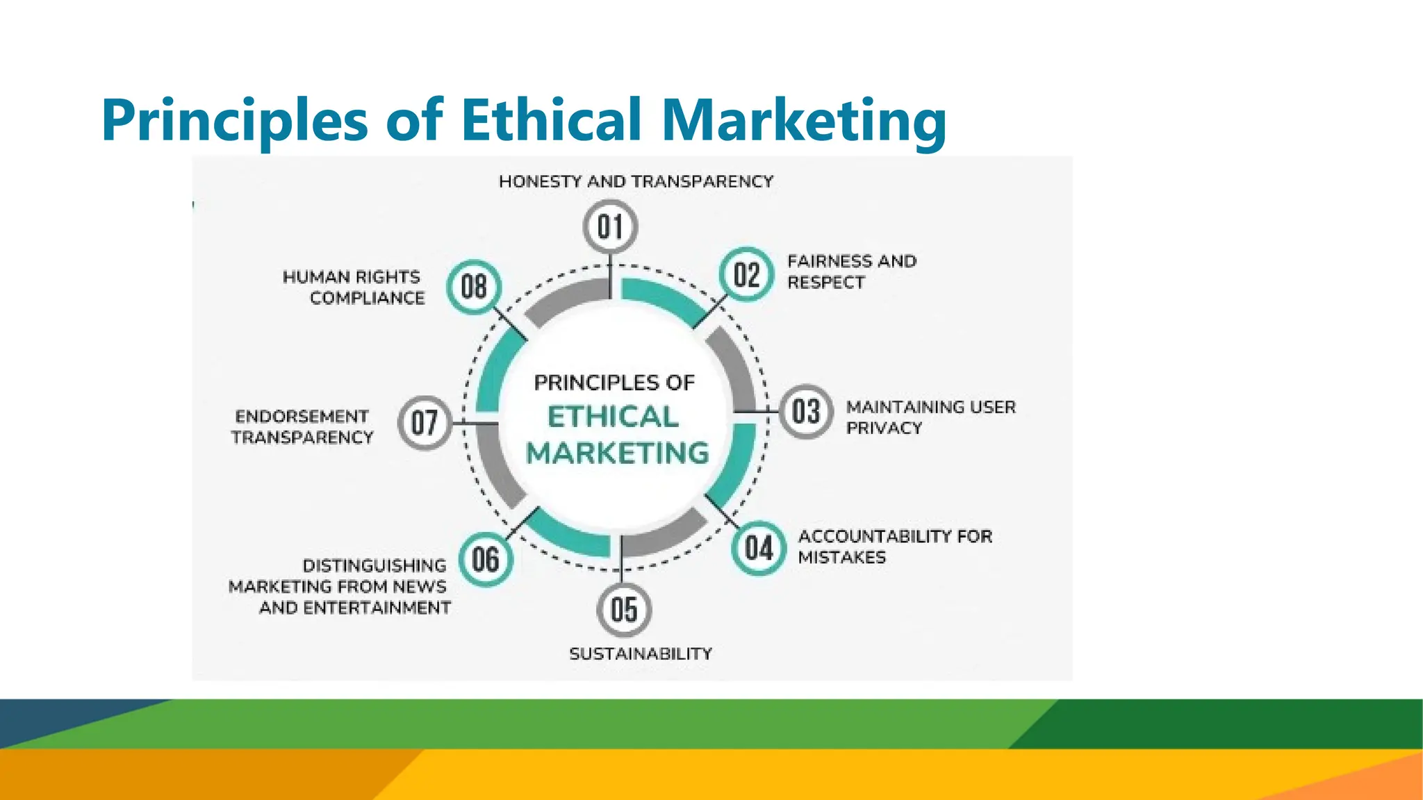 Ethical Issues in Human Resource Management | PPTX