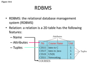 DataBase Management systems (IM).pptx