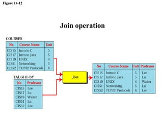 DataBase Management systems (IM).pptx