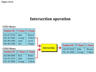 DataBase Management systems (IM).pptx