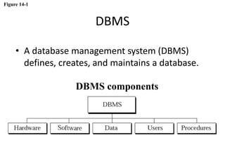 DataBase Management systems (IM).pptx