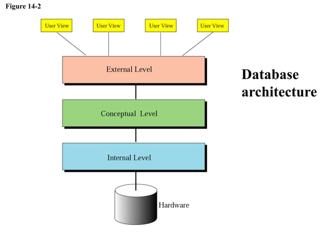 DataBase Management systems (IM).pptx
