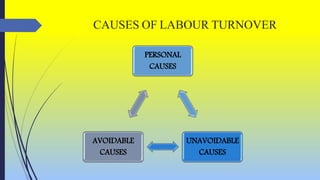 labour cost | PPTX