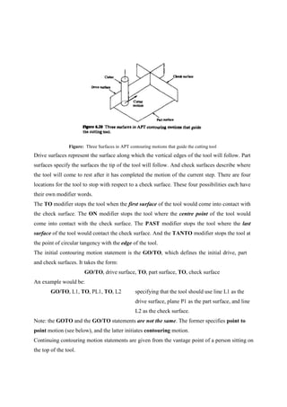 Unit III Learning Material NUMERIC CONTROL | PDF | Computer Peripherals | Computing