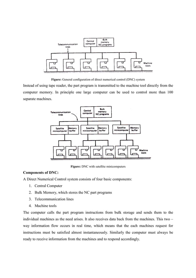 Unit III Learning Material NUMERIC CONTROL | PDF