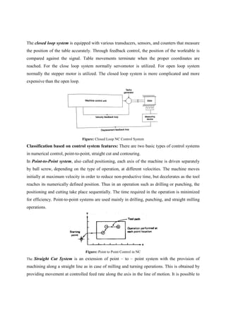 Unit III Learning Material NUMERIC CONTROL | PDF | Computer Peripherals | Computing