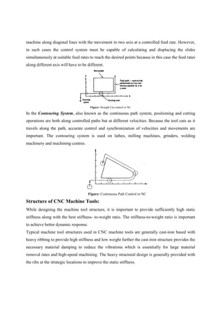Unit III Learning Material NUMERIC CONTROL | PDF | Computer Peripherals | Computing