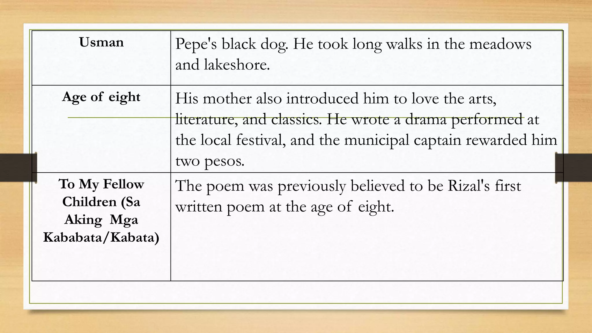 Unit iii life and works of rizal | PPTX