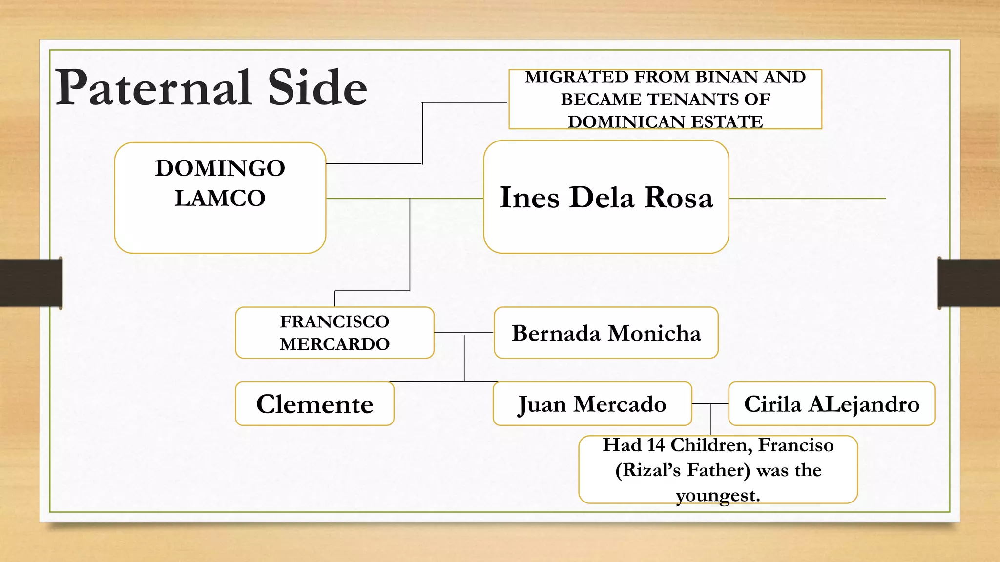 Unit iii life and works of rizal | PPTX