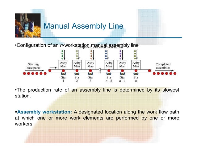Manual Assembly Lines | PDF