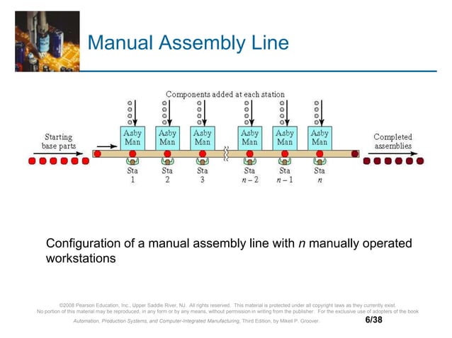 Manual Assembly Lines1 | PDF