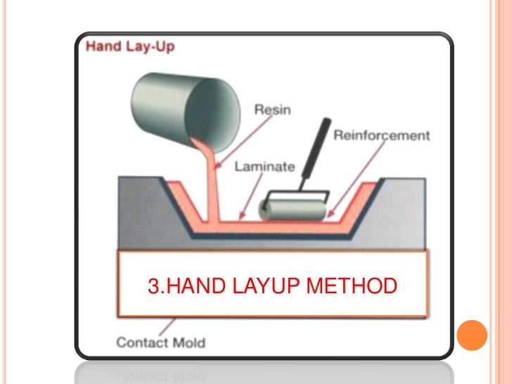 Unit –iii manufac of adv comp