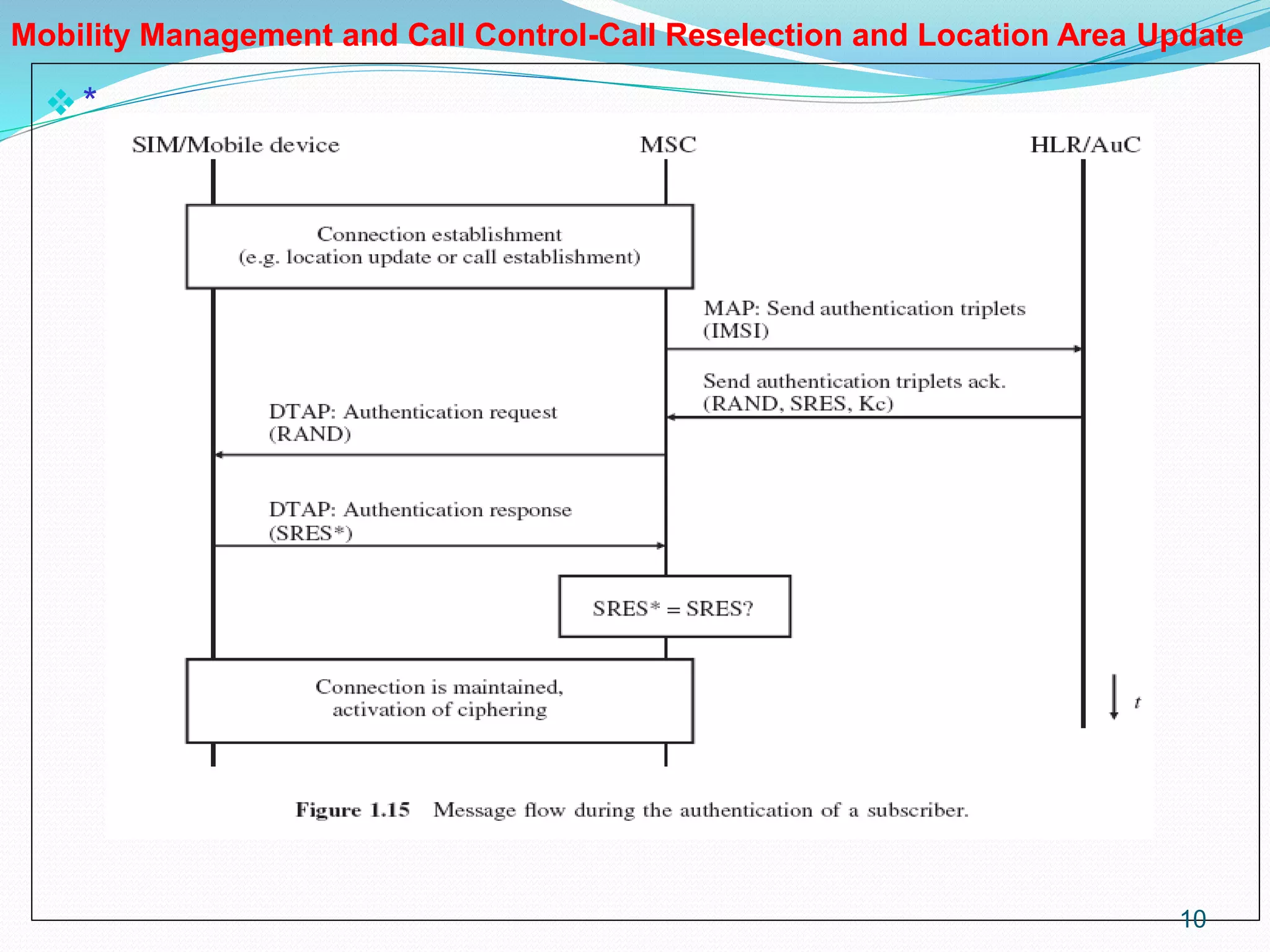 Cellular Networks | PPT