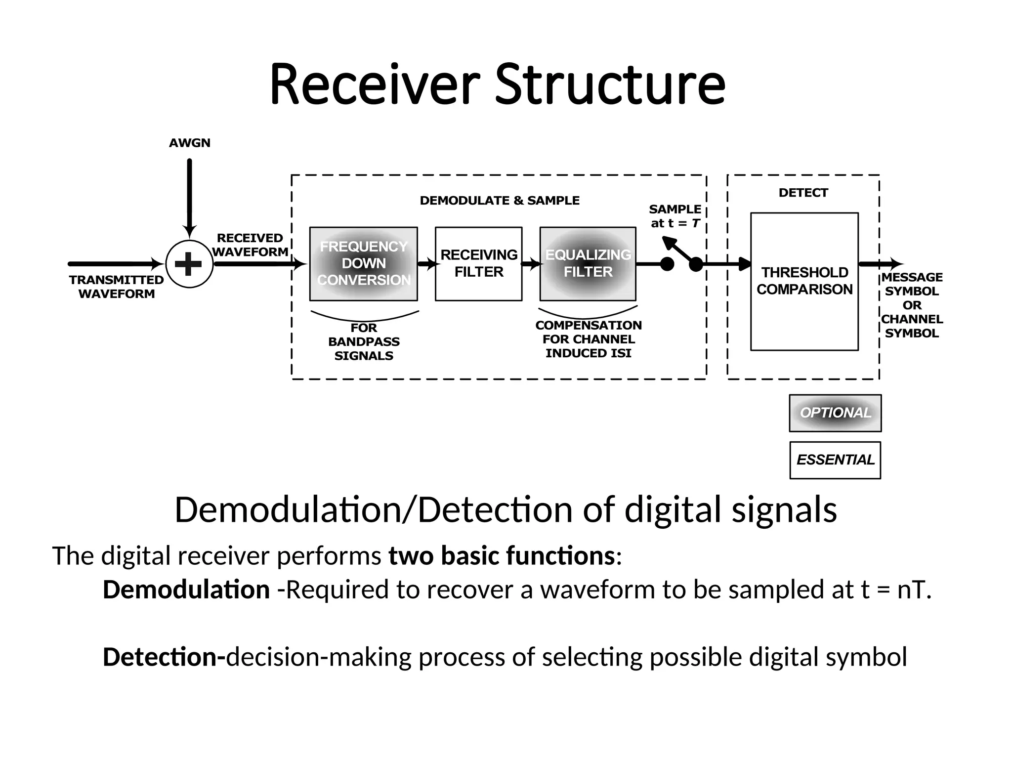 UNIT III MATCHED FILTER in communication systems.ppt