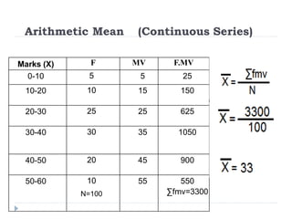 mean median mode | PPTX
