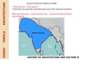 Unit III_merged_compressed.pptx