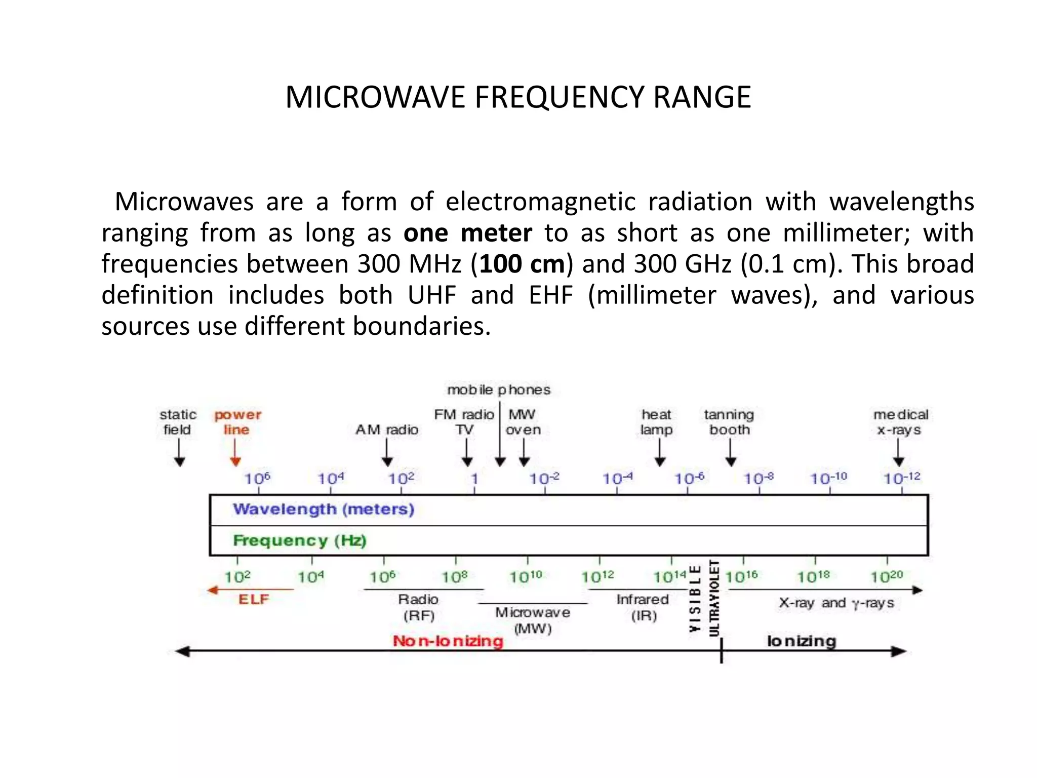 Unit iii mirowave passive components | PPTX