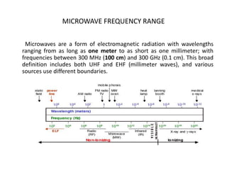 Unit iii mirowave passive components | PPTX