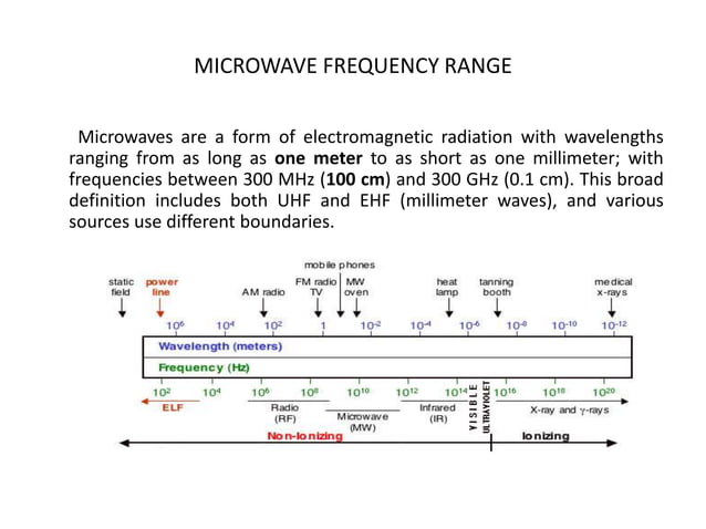 Unit iii mirowave passive components | PPTX