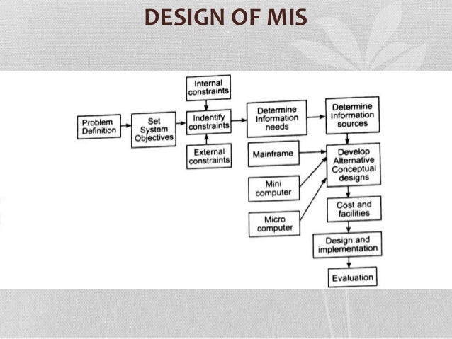 Unit 3 Management Information System