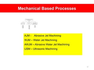 UNIT III MODERN MECHANICAL MACHINING PROCESSES | PPTX