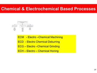 UNIT III MODERN MECHANICAL MACHINING PROCESSES | PPTX