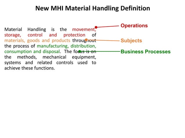 material handling systems | PDF