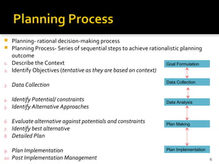 Meaning and Need of Urban Planning | PPT