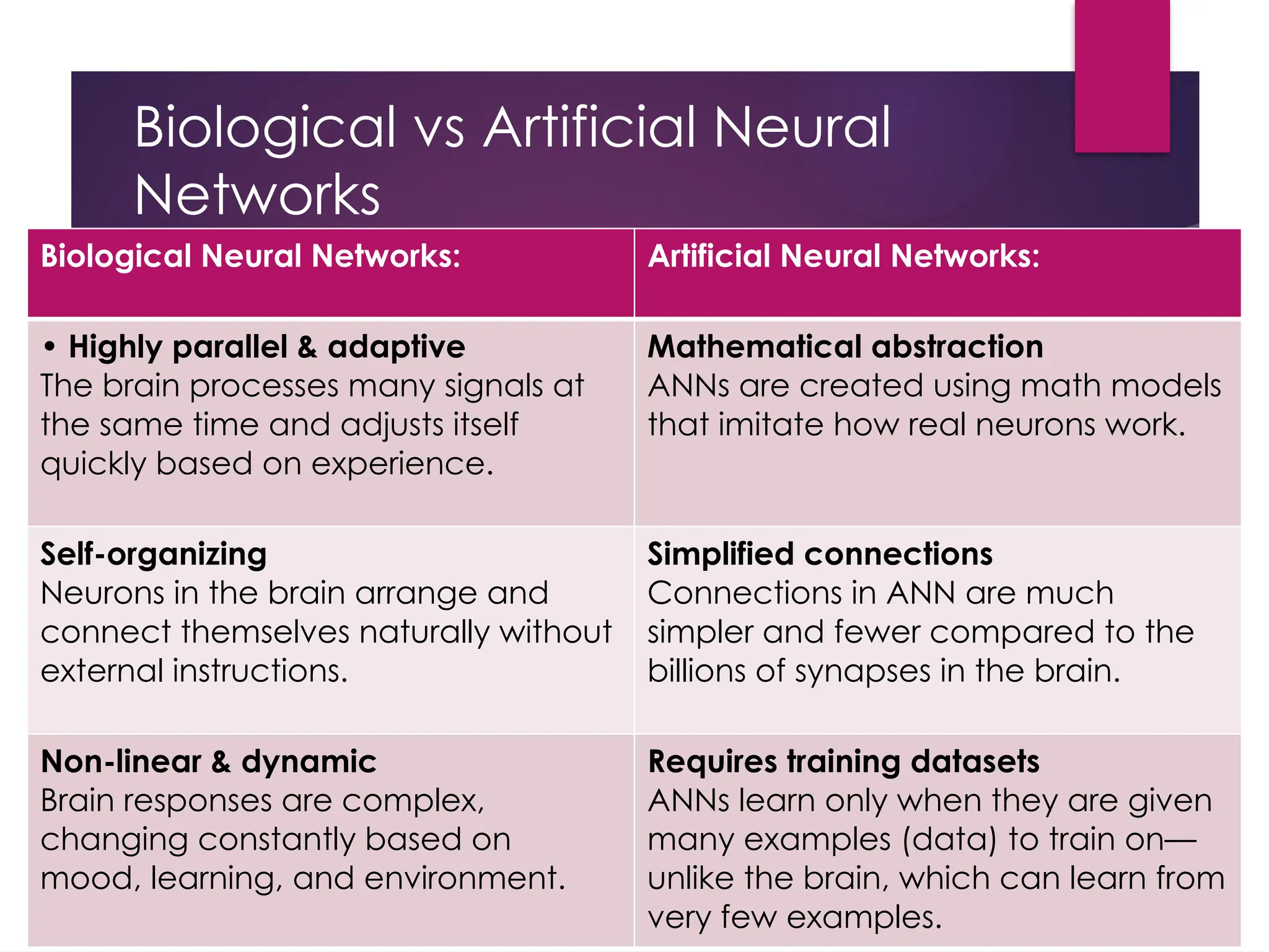 Bio Inspired Computing - Nervous System-Components of Human Nervous ...
