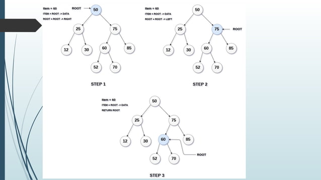 UNIT III Non Linear Data Structures - Trees.pptx