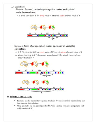 AI3391 Artificial Intelligence UNIT III Notes_merged.pdf