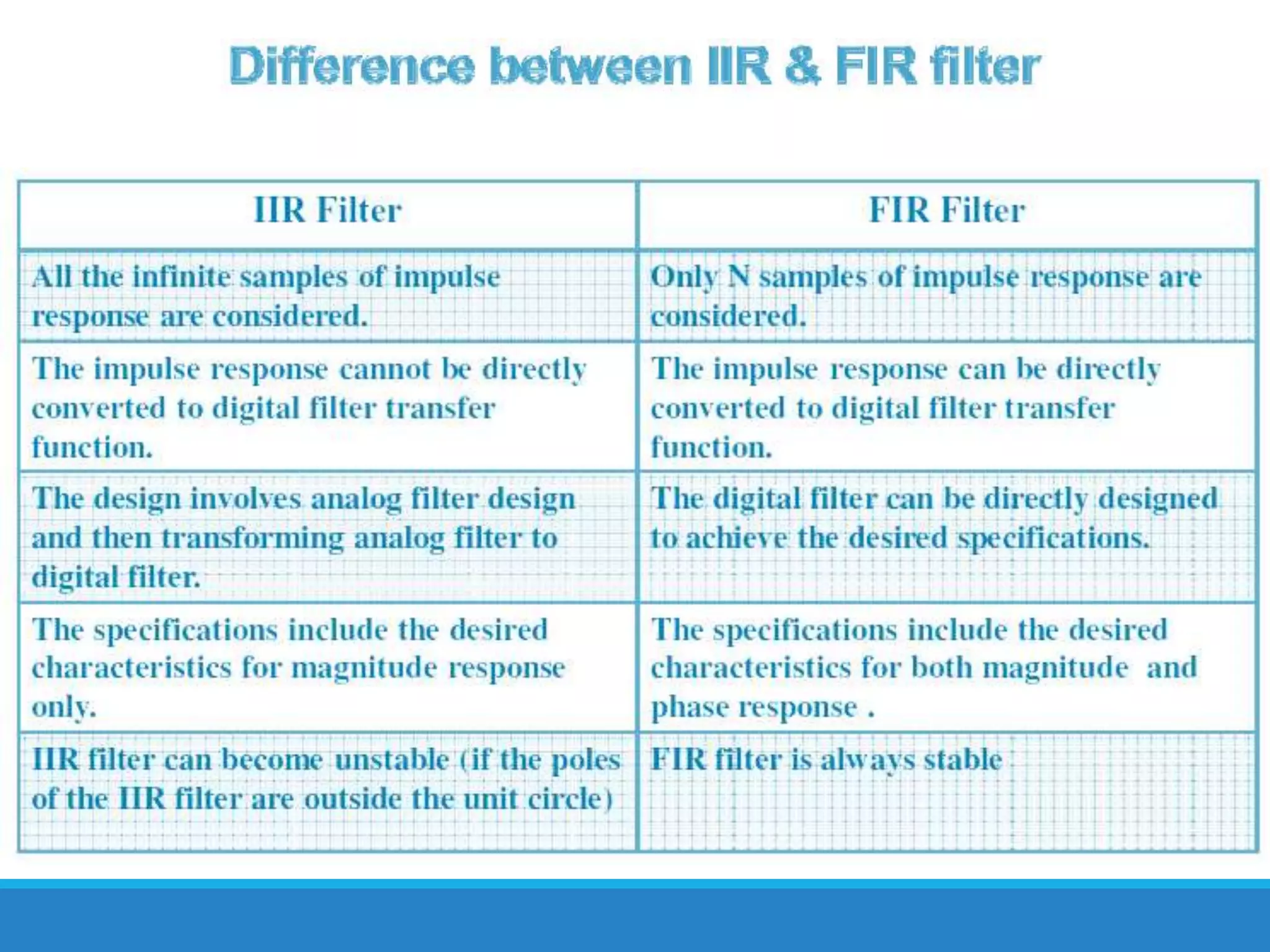 IIR filter | PPTX