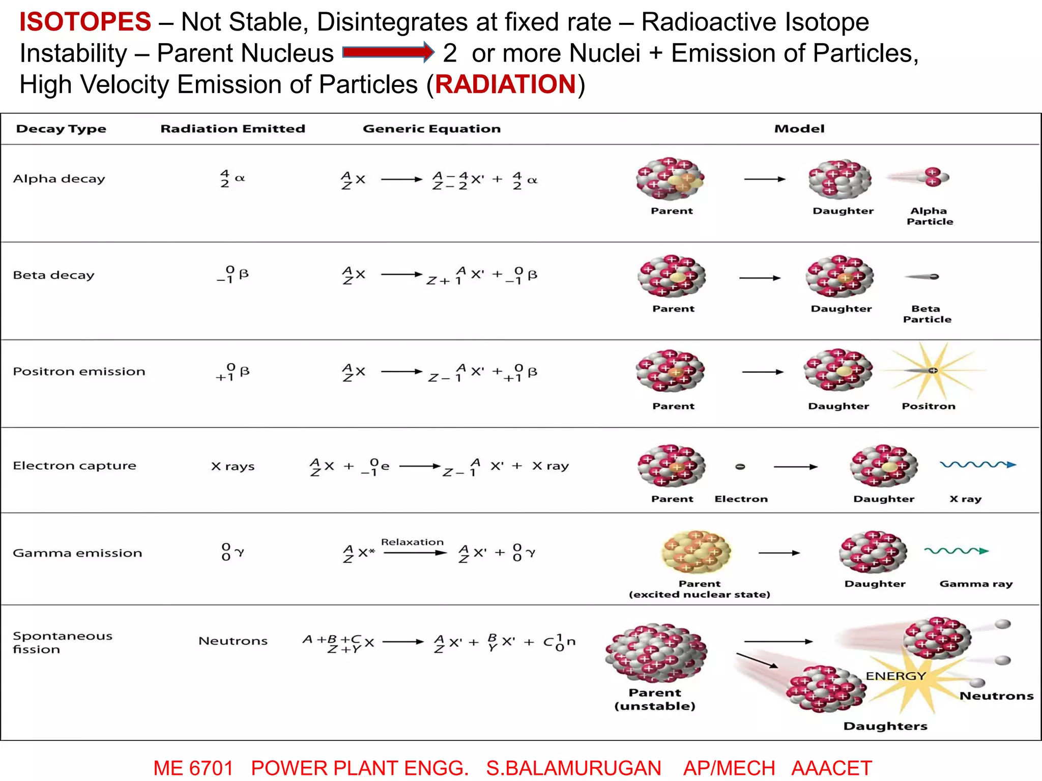 NUCLEAR POWER PLANT | PDF