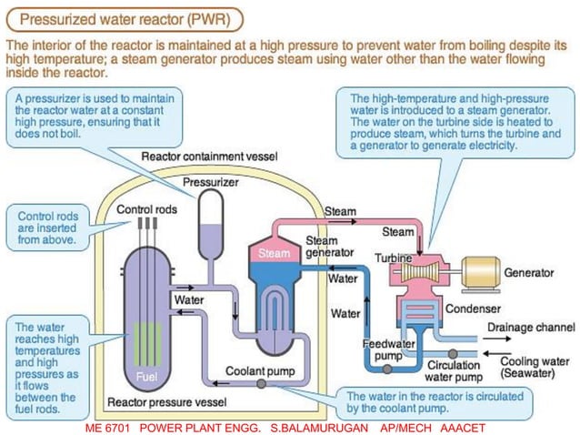 NUCLEAR POWER PLANT | PDF