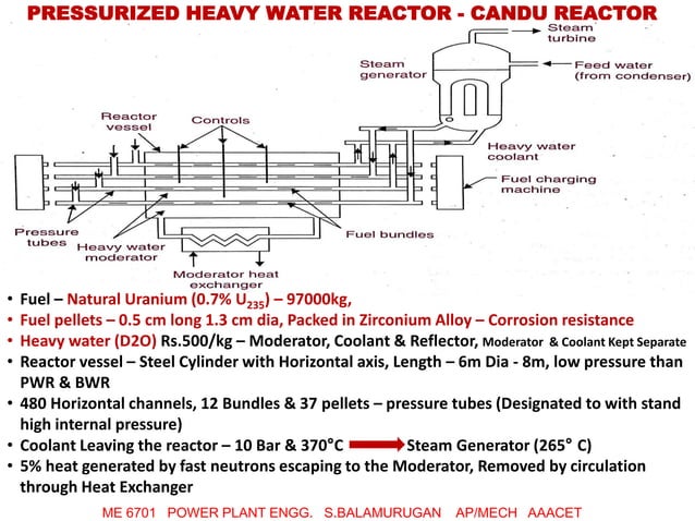 NUCLEAR POWER PLANT | PDF