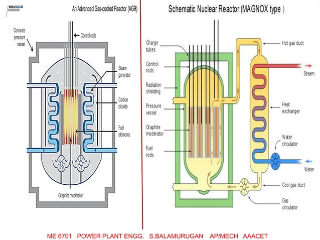 NUCLEAR POWER PLANT | PDF