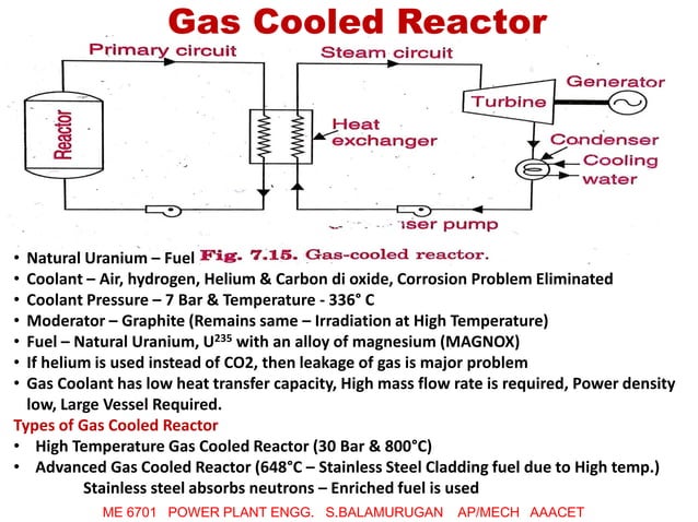 NUCLEAR POWER PLANT | PDF