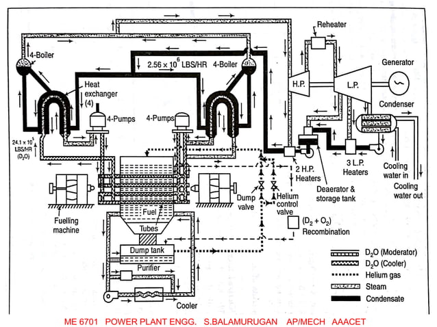 NUCLEAR POWER PLANT | PDF