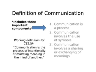 unit III OB.pptx............................................ | PPT