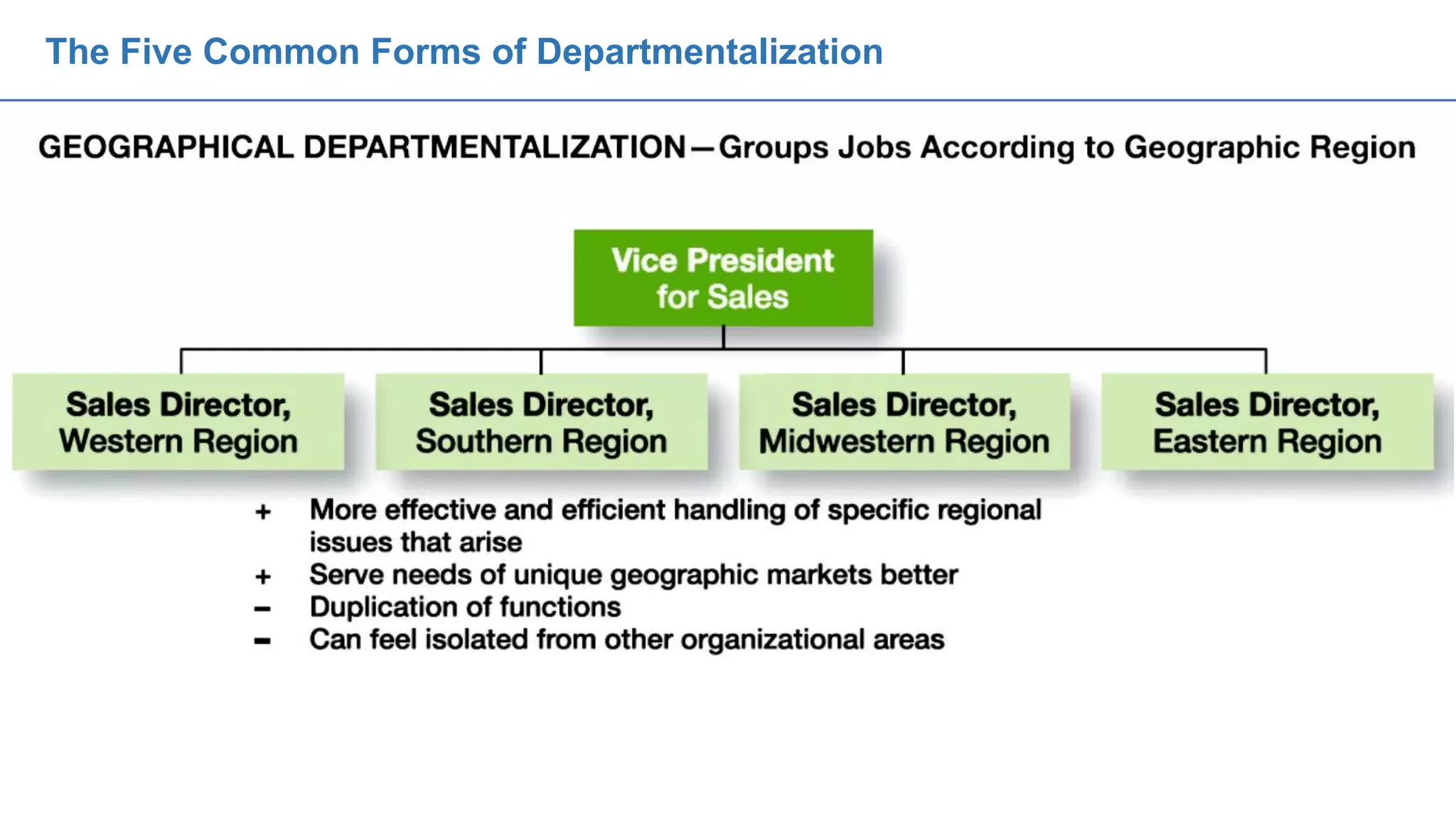 Unit iii organizing and staffing | PPTX
